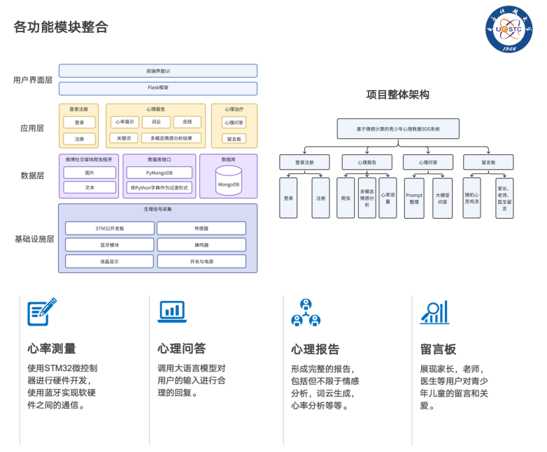 GitHub - HanlinKong/Emotion-SOS: This is the repository of 'Adolescent ...