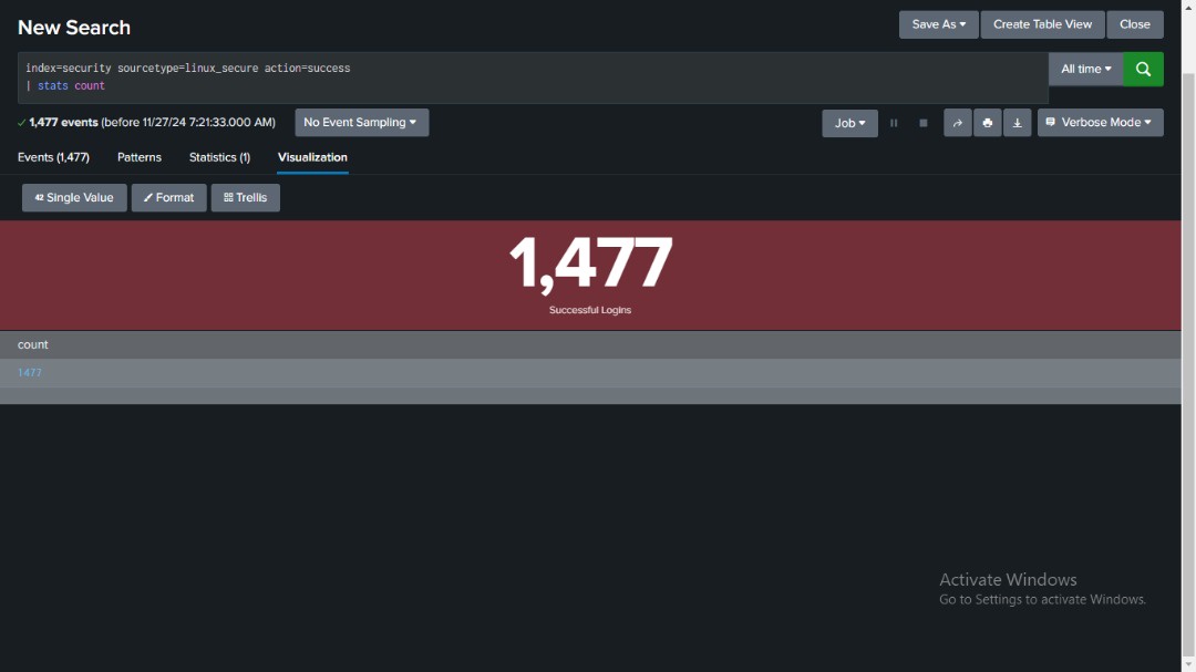 GitHub - Wisdomajoku/Login-Analysis-and-Visualization-Dashboard-using ...