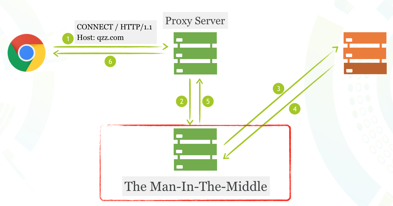 hiproxy实现原理 · hiproxy/hiproxy Wiki · GitHub