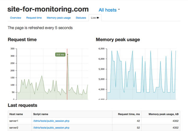 GitHub - deeight/15-Tools-about-Management-of-MySQL: 15款最佳的MySQL管理工具和应用程序