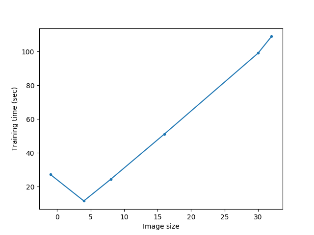GitHub - HiGal/Traffic-Sign-Classification: Traffic Sign Classification (GTSRB dataset) using ...