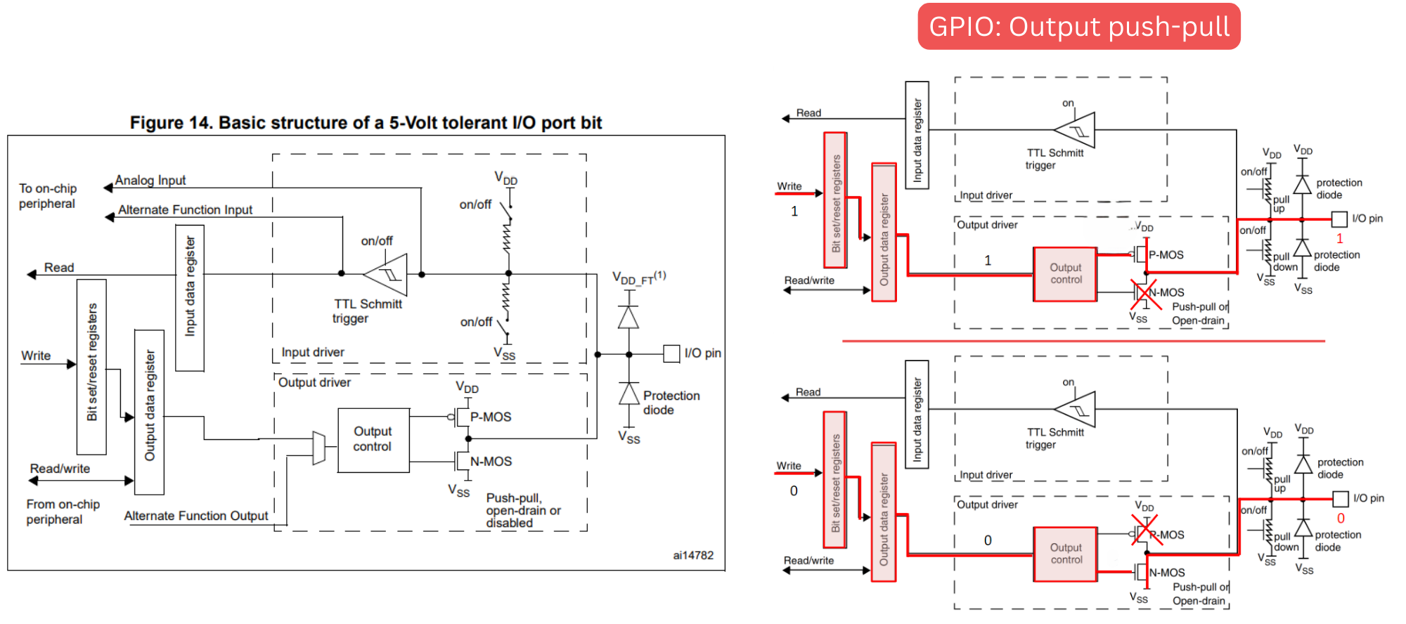 GitHub - haidoan2098/STM32_Registers: Basic Register Programming for STM32 (using STM32F103C8T6)