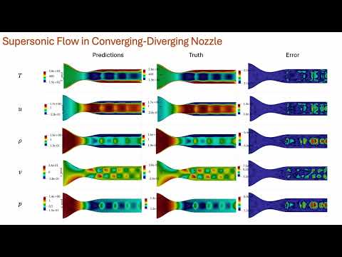 GitHub - ahmadpeyvan/Fusion-DeepONet: This repository includes the code base and data used for ...