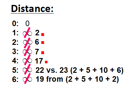 chinese/chinese/articles/dijkstras-shortest-path-algorithm-visual ...