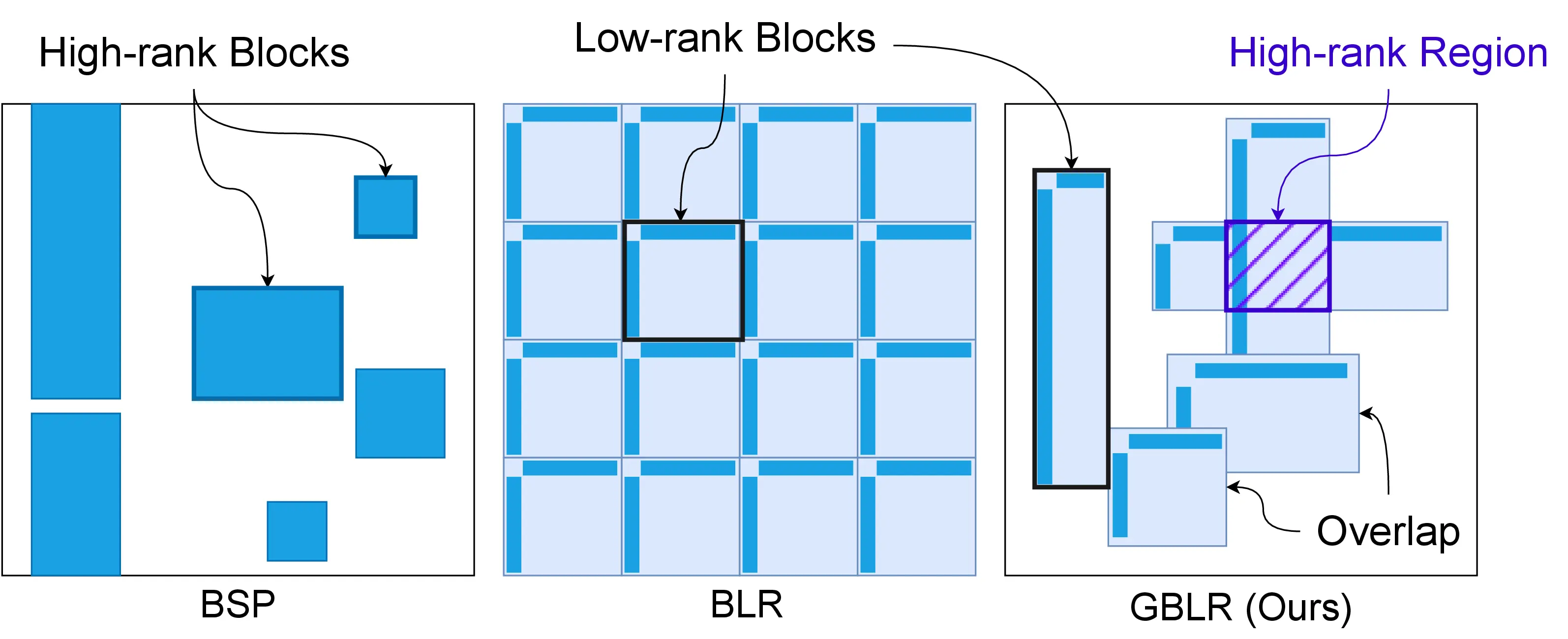 GitHub - changwoolee/Gaudi-GBLR: An official PyTorch implementation of ...