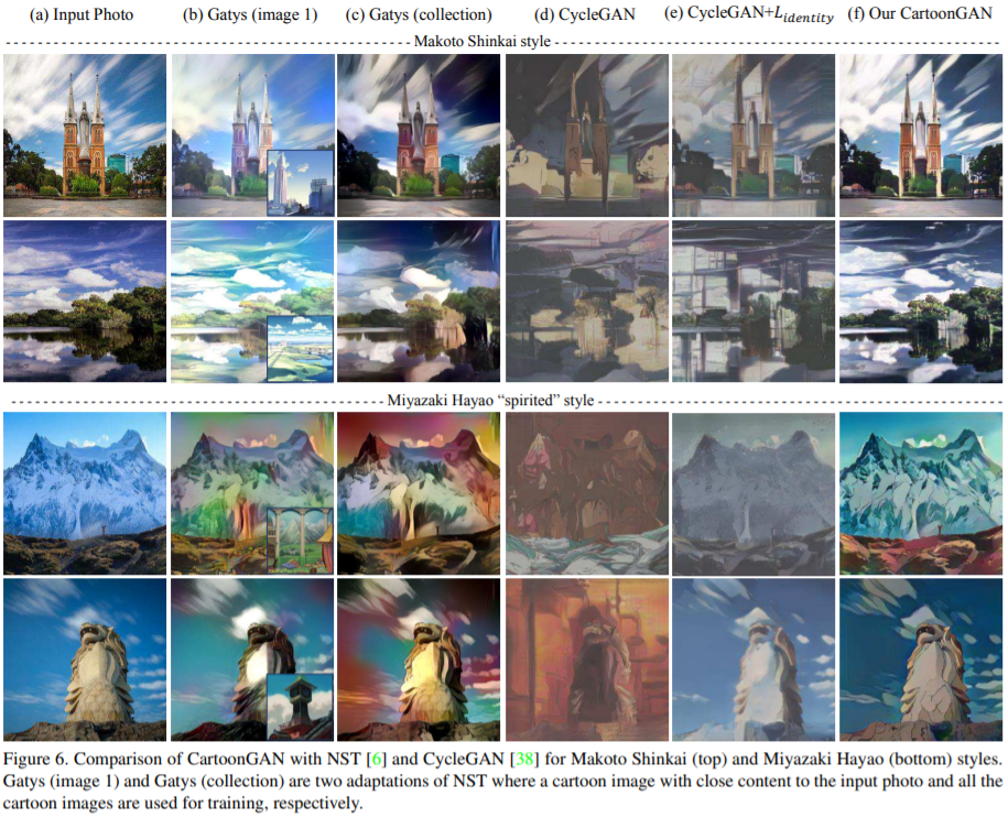 GitHub - vinesmsuic/CartoonGAN-PyTorch: PyTorch implementation of "CartoonGAN: Generative ...