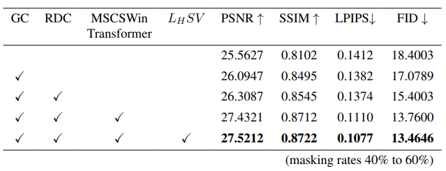GitHub - bobo0303/MSCSWT-Net: IMAGE INPAINTING BY MSCSWIN TRANSFORMER ...