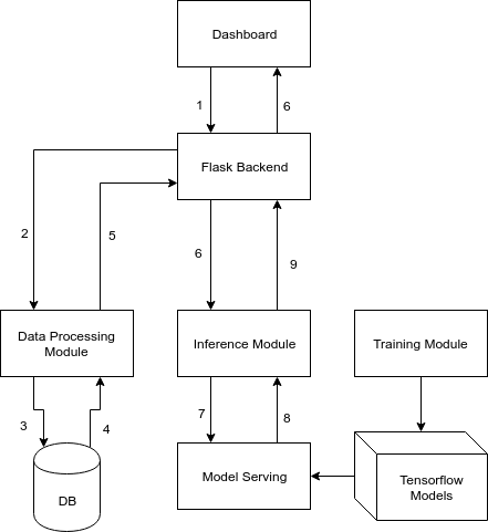 Document-Forgery-Detection/One-Shot Signature Recognition Using Siamese Networks.md at master ...