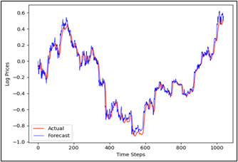 GitHub - anjalichennupati/Comparative_Analysis_of_Bitcoin_Price ...