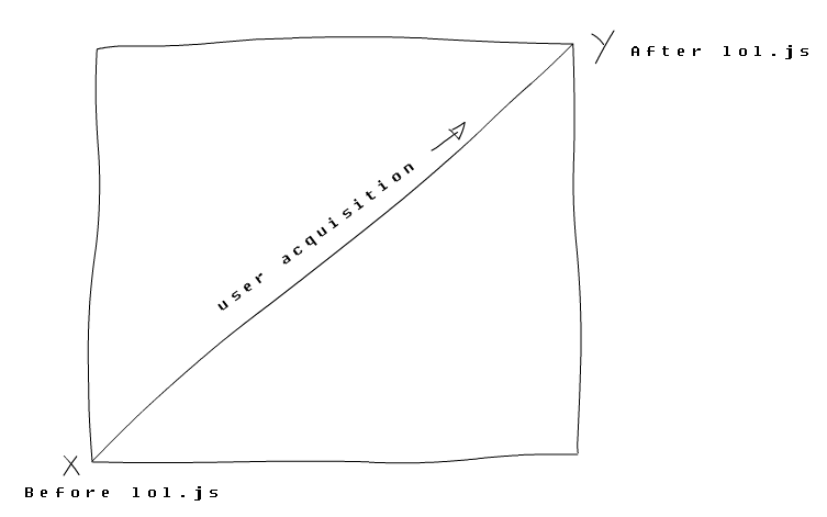 GitHub - alienmelon/loljs: Give your website a sense of humor with lol.js!
