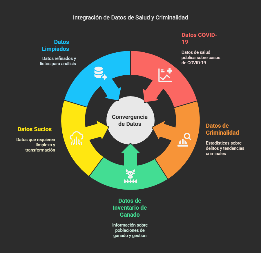 GitHub - Alexis-Machado/infra-arquitectura-bigdata_Alexis_Machado