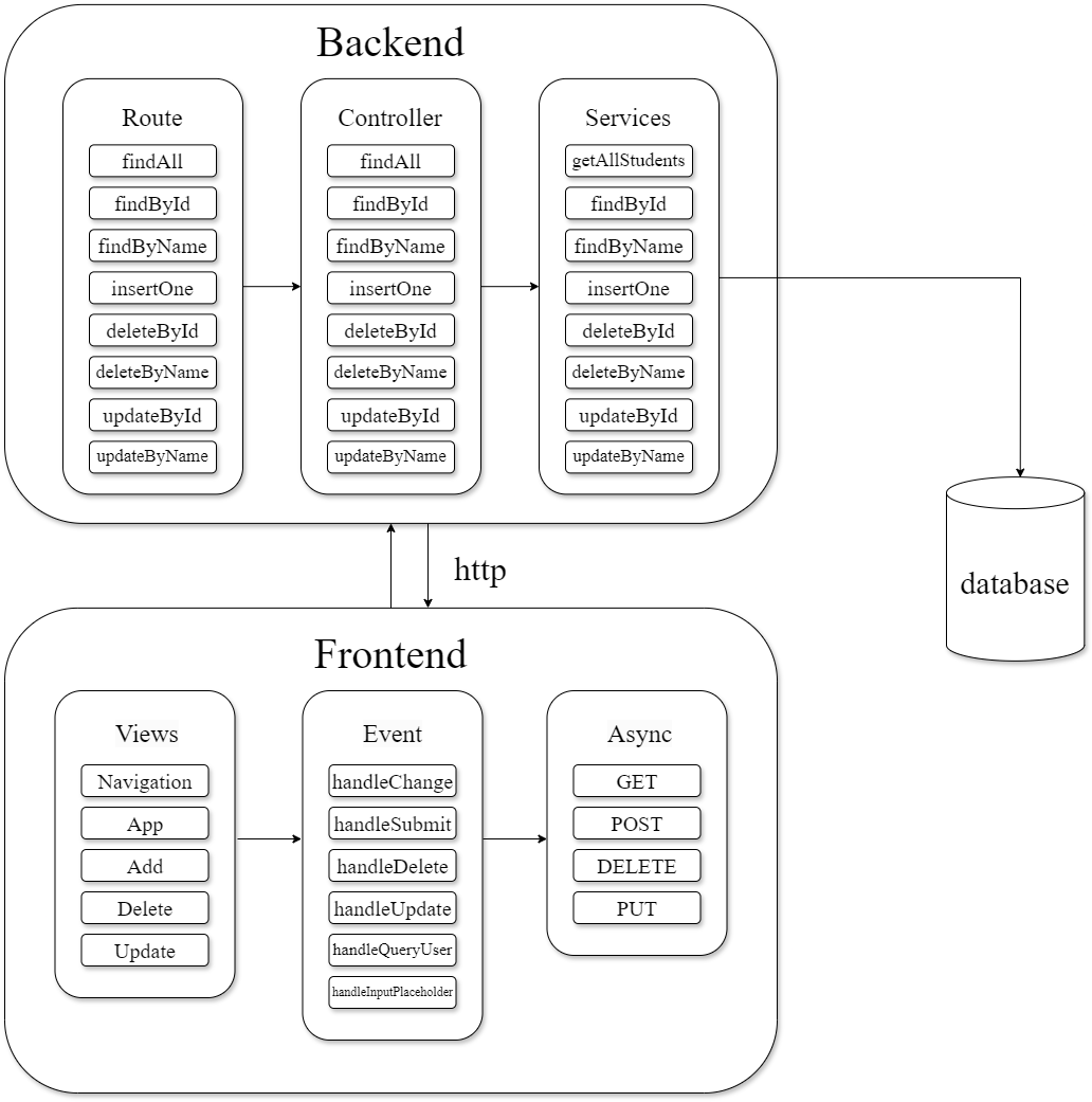 GitHub - kevin083177/StudentHub