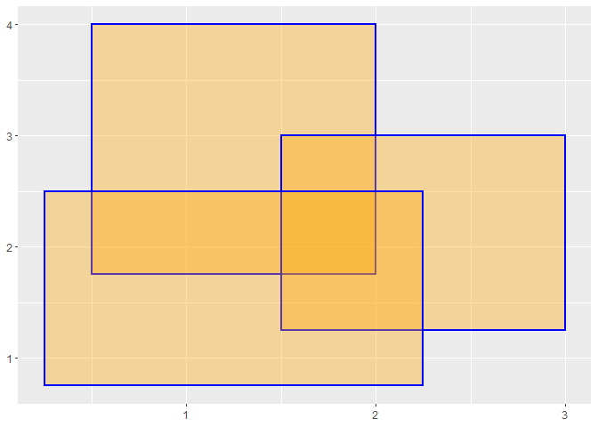Feature request: Set constant aesthetics in initial ggplot layer · Issue #4451 · tidyverse ...