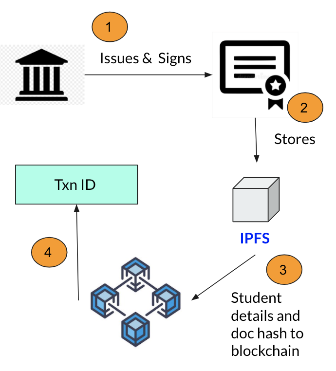 GitHub - karahmat/Verificate: A blockchain-based document verifier app for the education ...
