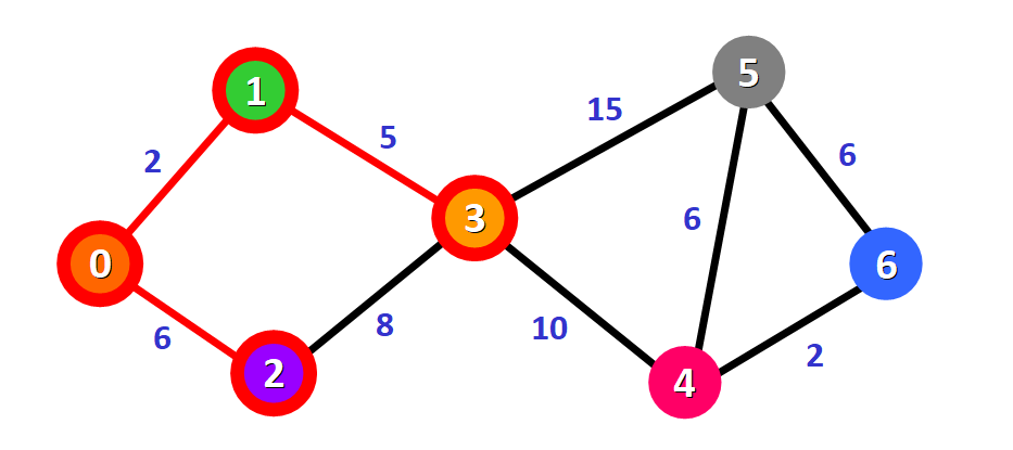 chinese/chinese/articles/dijkstras-shortest-path-algorithm-visual ...