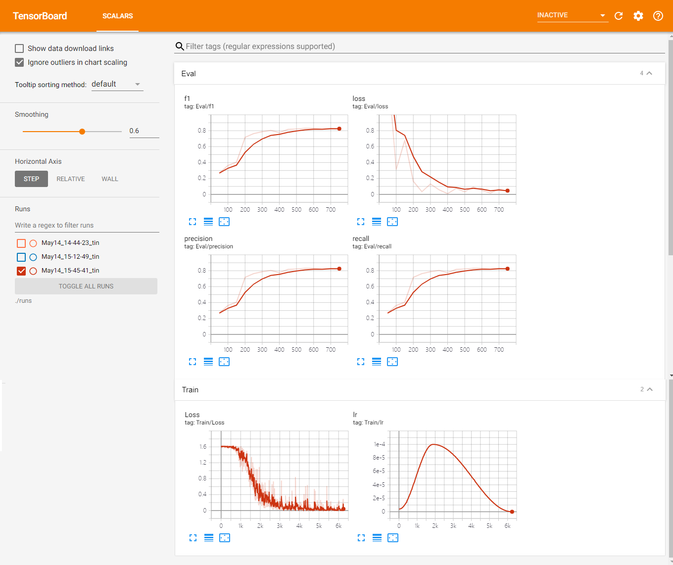 GitHub - tin-shine/TextClassification: 基于pytorch进行文本多分类，主要模型为双向LSTM ...
