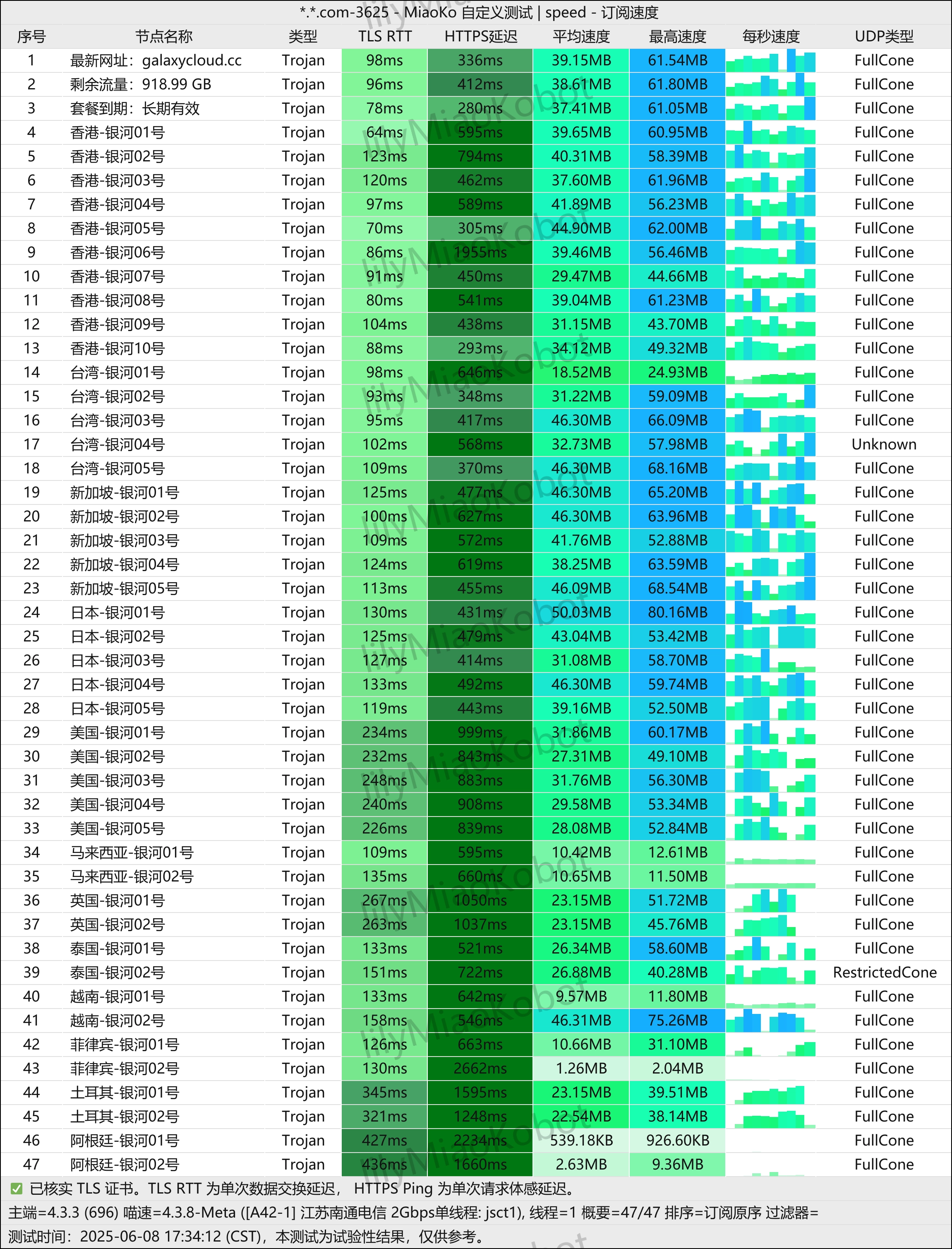 GitHub - gh-theo/Galaxy-Cloud: Galaxy Cloud 银河云提供稳定高速的科学上网服务，支持多平台设备同时连接，解锁奈飞 Netflix、HBO Max ...