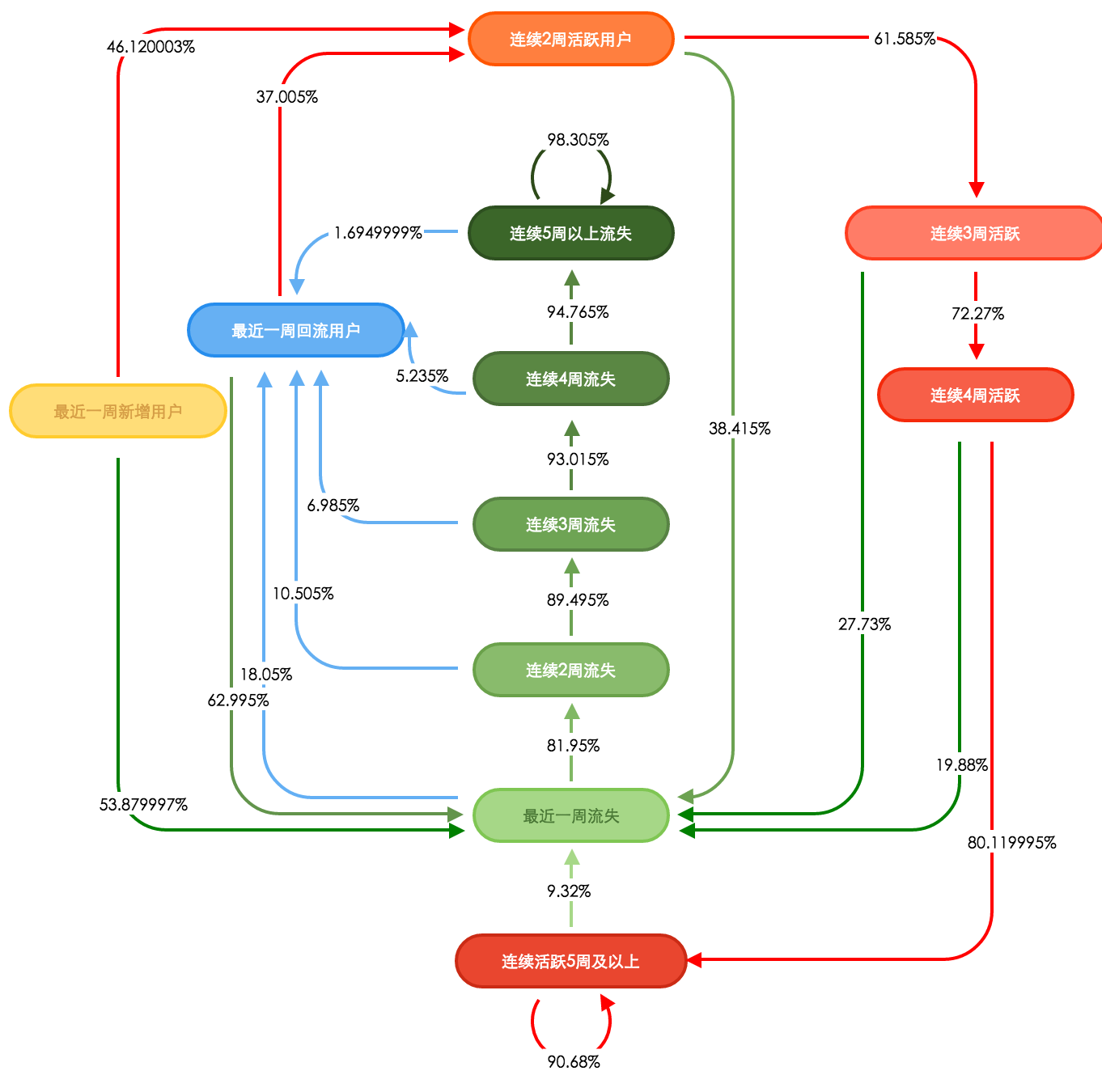 GitHub - react-component/spider: React Tree Diagrams GitHub - react-component/spider: React Tree Diagrams