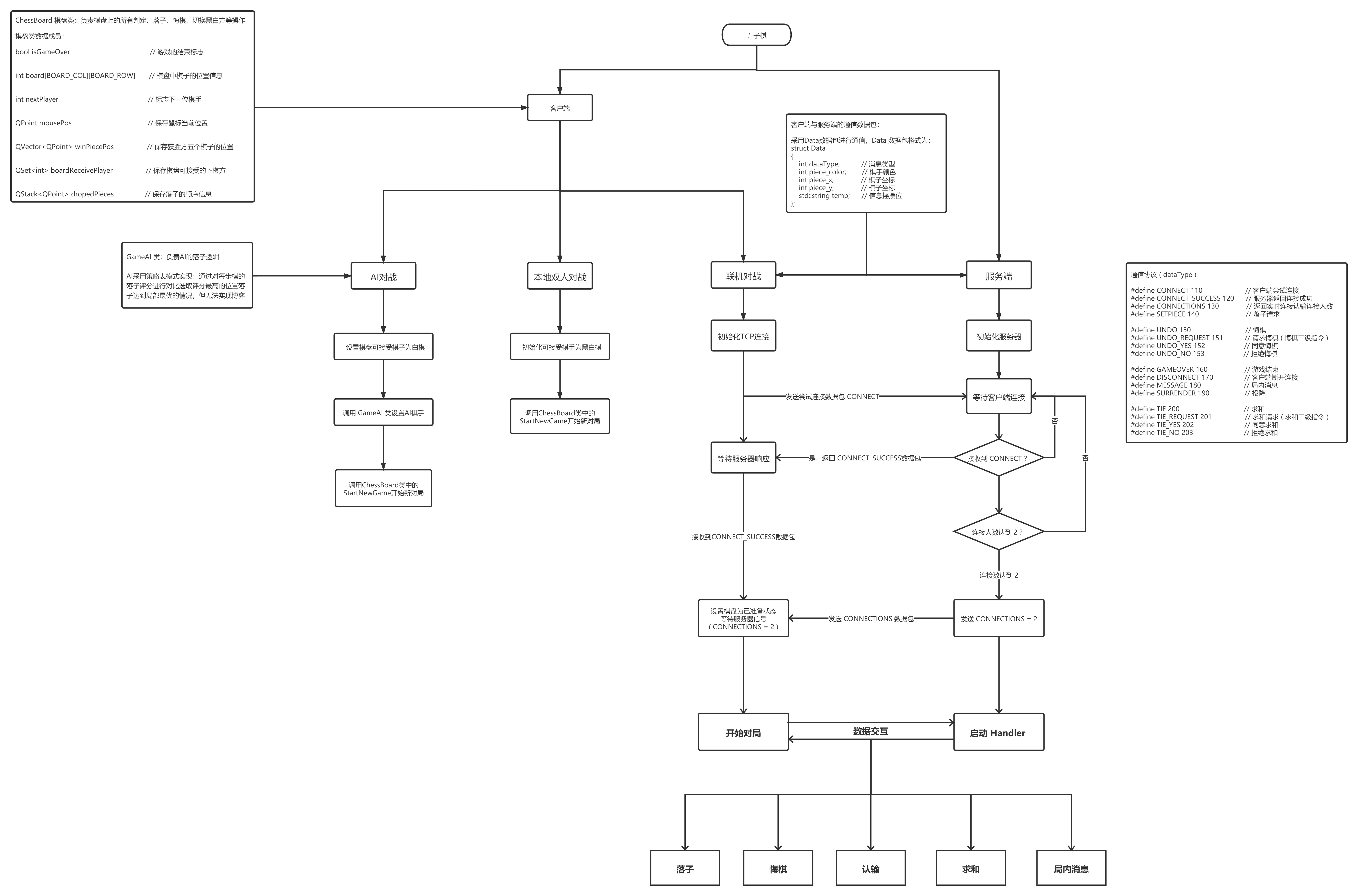 GitHub - senyucci/Gobang: 一个基于 QT 开发的联机五子棋