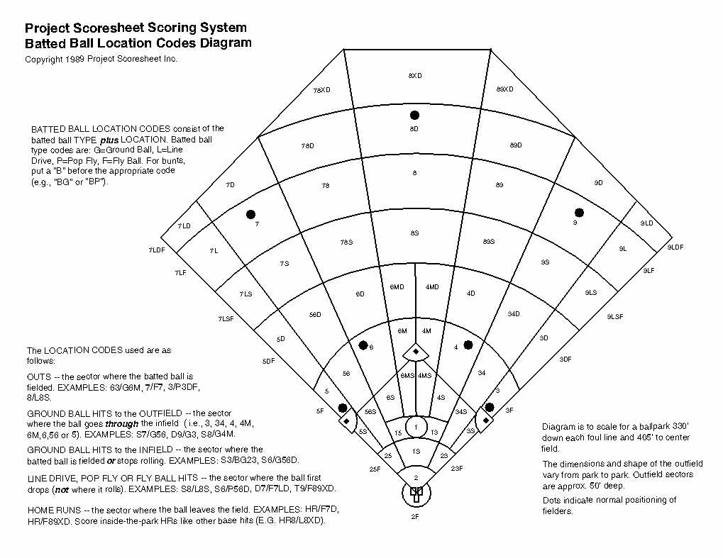 GitHub - beanumber/retro: An R package for creating a Retrosheet database using the ETL framework