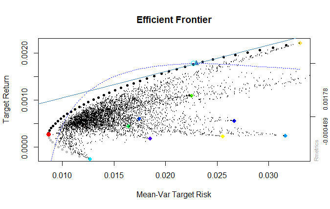 GitHub - mateofrancop/Portfolio_Optimization: portfolio optimization for several colombia and ...