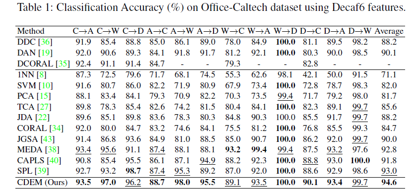 GitHub - yuntaodu/CDEM