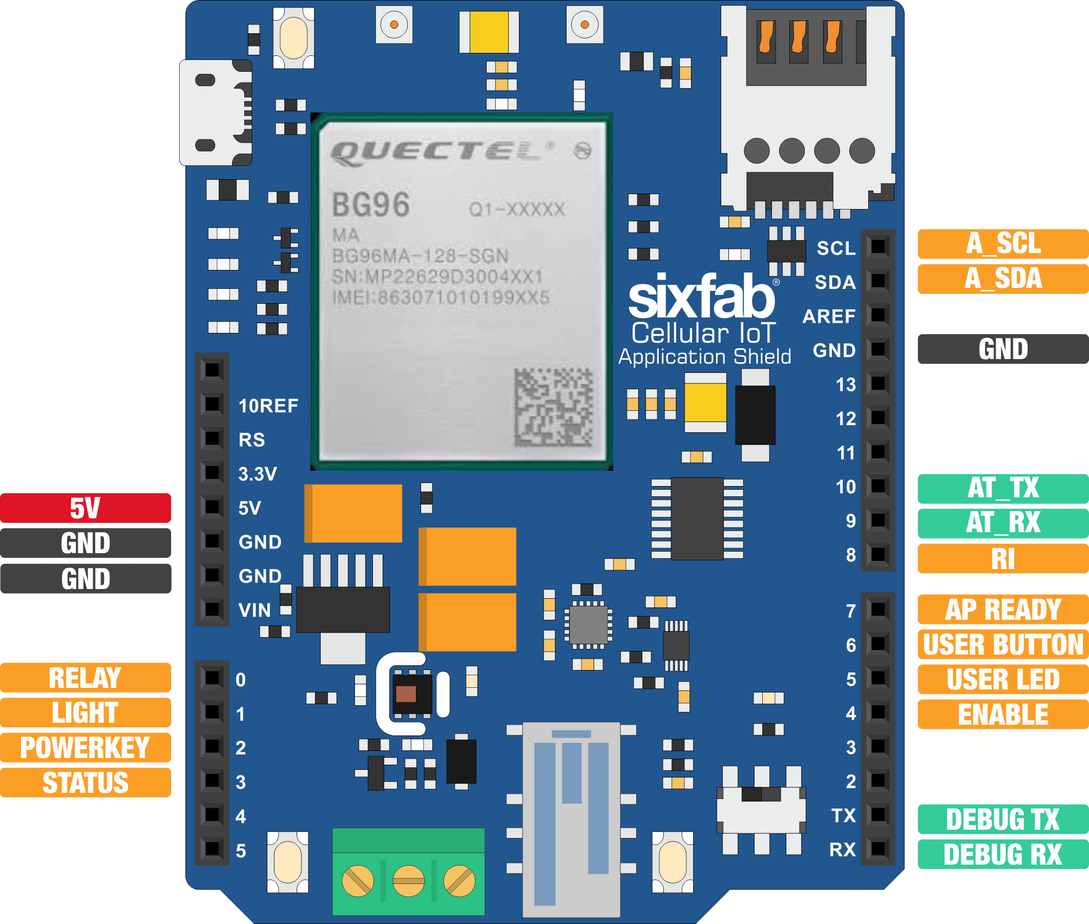 GitHub - sixfab/Sixfab_Arduino_CellularIoT_App_Shield: This is library Sixfab Arduino Cellular ...