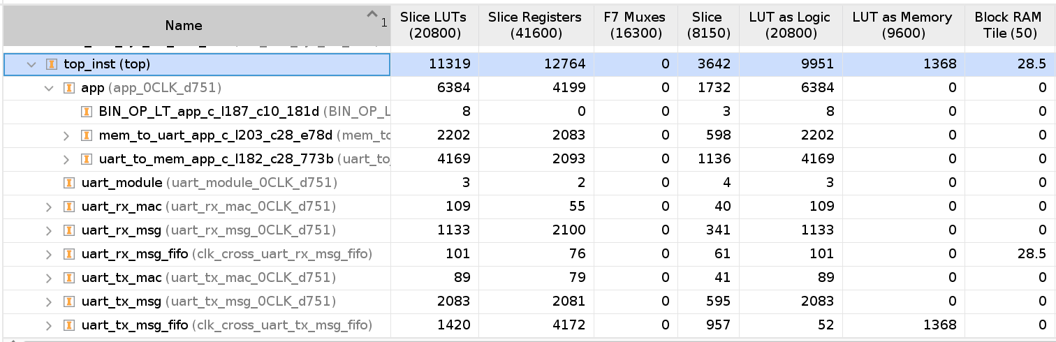Example: DDR3 Memory Buffer UART Loopback · JulianKemmerer/PipelineC Wiki · GitHub