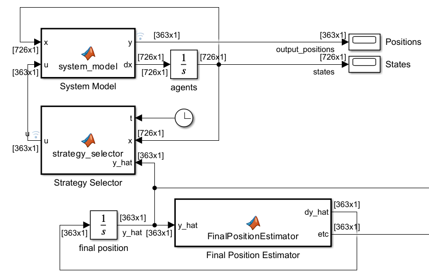 GitHub - sciyen/MAV-Formation-Control