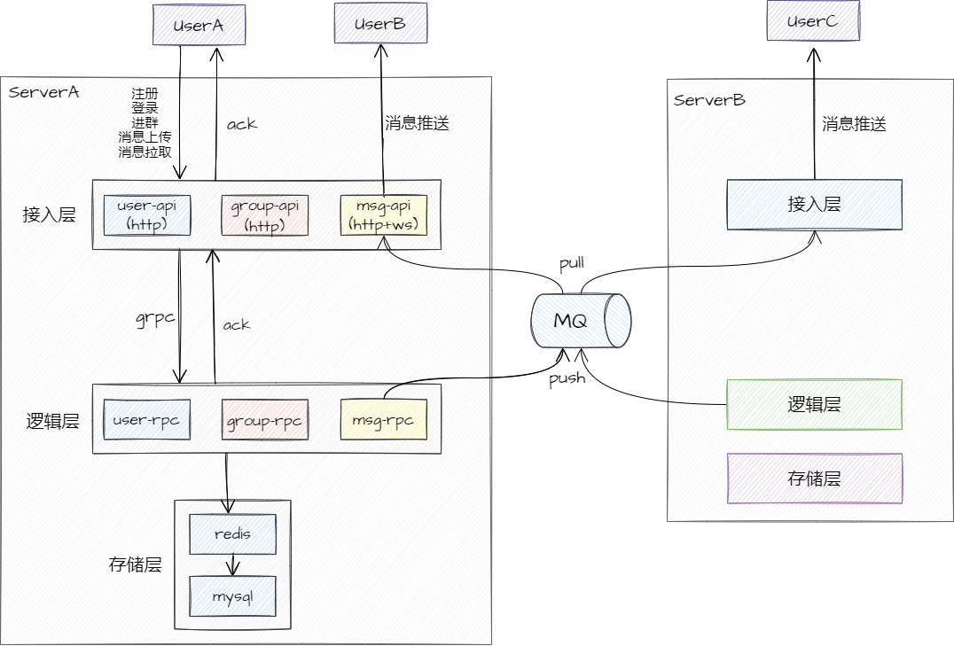 GitHub - stdeson/wechat-gozero: 基于gozero微服务的仿wechat server端