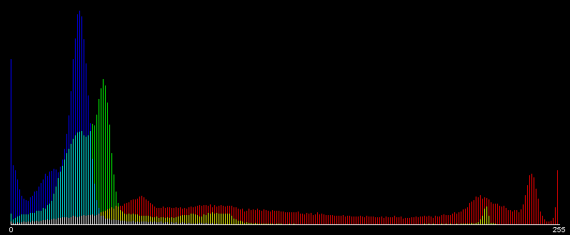 GitHub - filitchp/opencv-histlib: Histogram visualization and image ...