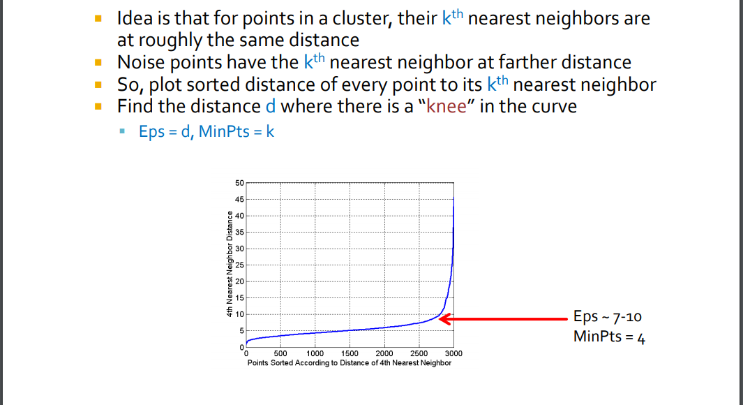 GitHub - martian1231/DBSCANFromScratch: Density-based unsupervised clustering algorithm DBSCAN ...