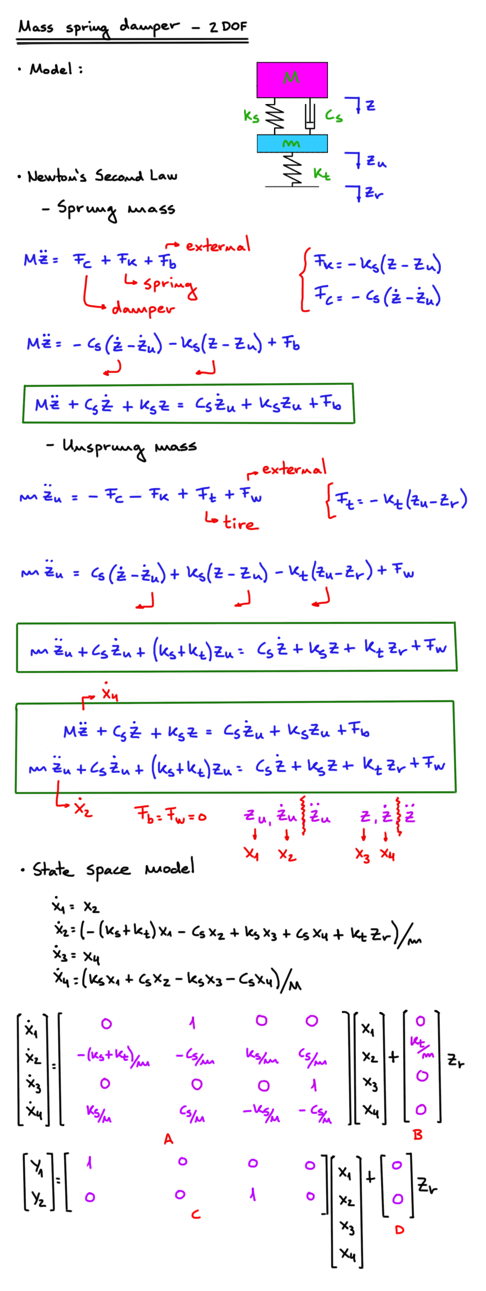 GitHub - andresmendes/Mass-spring-damper---2-DOF: Simulation and ...
