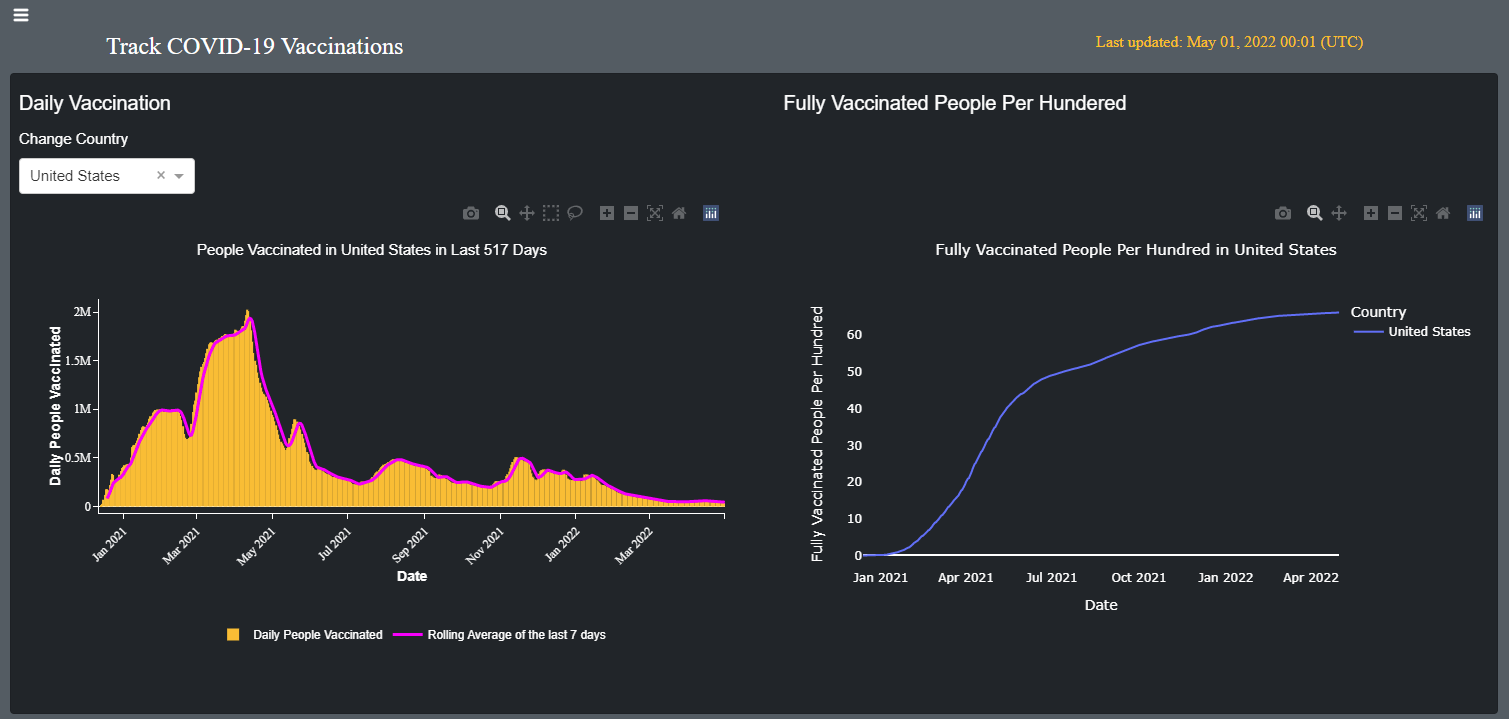 GitHub - mm-mazhar/Dashbaord-Covid19-Django-Plotly_Dash