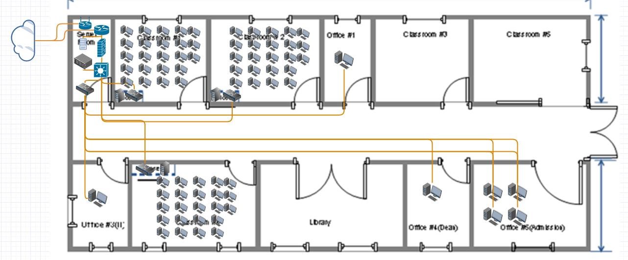 GitHub - davidedgejr/Network-Design: This is a network design project I ...