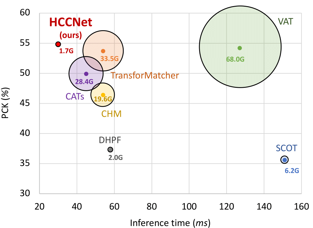 GitHub - wookiekim/HCCNet: Official PyTorch implementation of HCCNet: Efficient Semantic ...