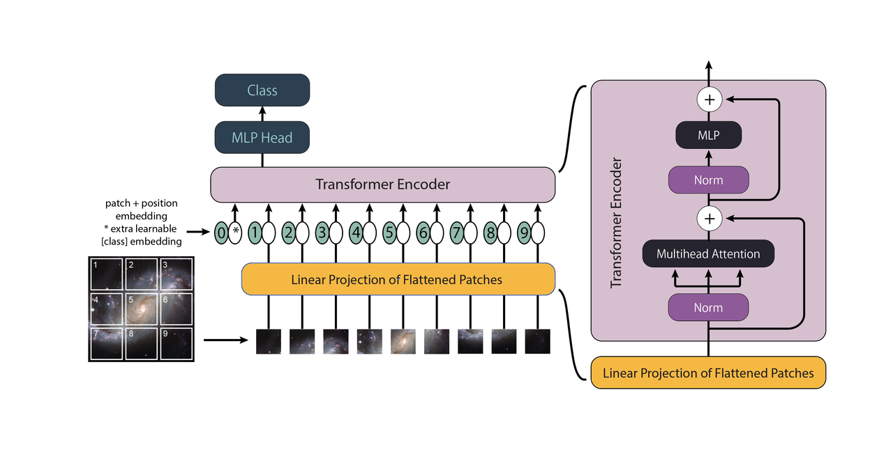 GitHub - soliao/Galaxy-Zoo-Classification: Classify the morphologies of distant galaxies