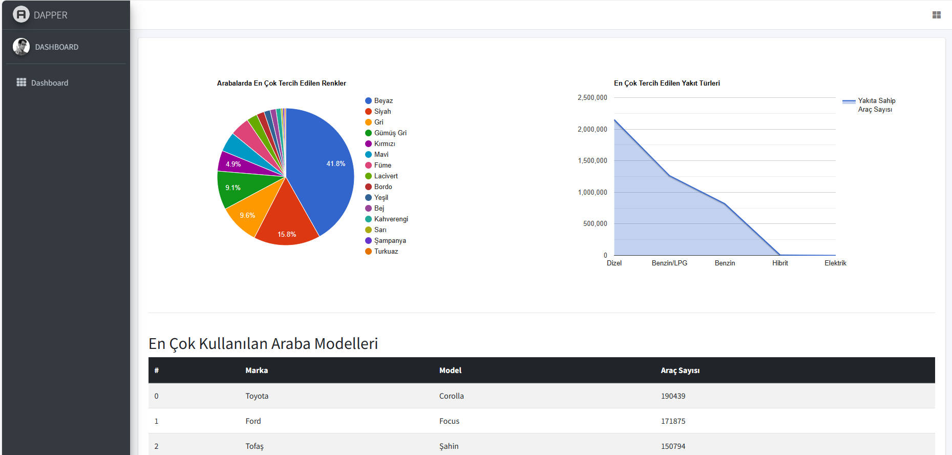 GitHub - boralulebass/DbDapperProject: Dapper & Net 6.0 ile hazırlanan tek sayfalık mini ...