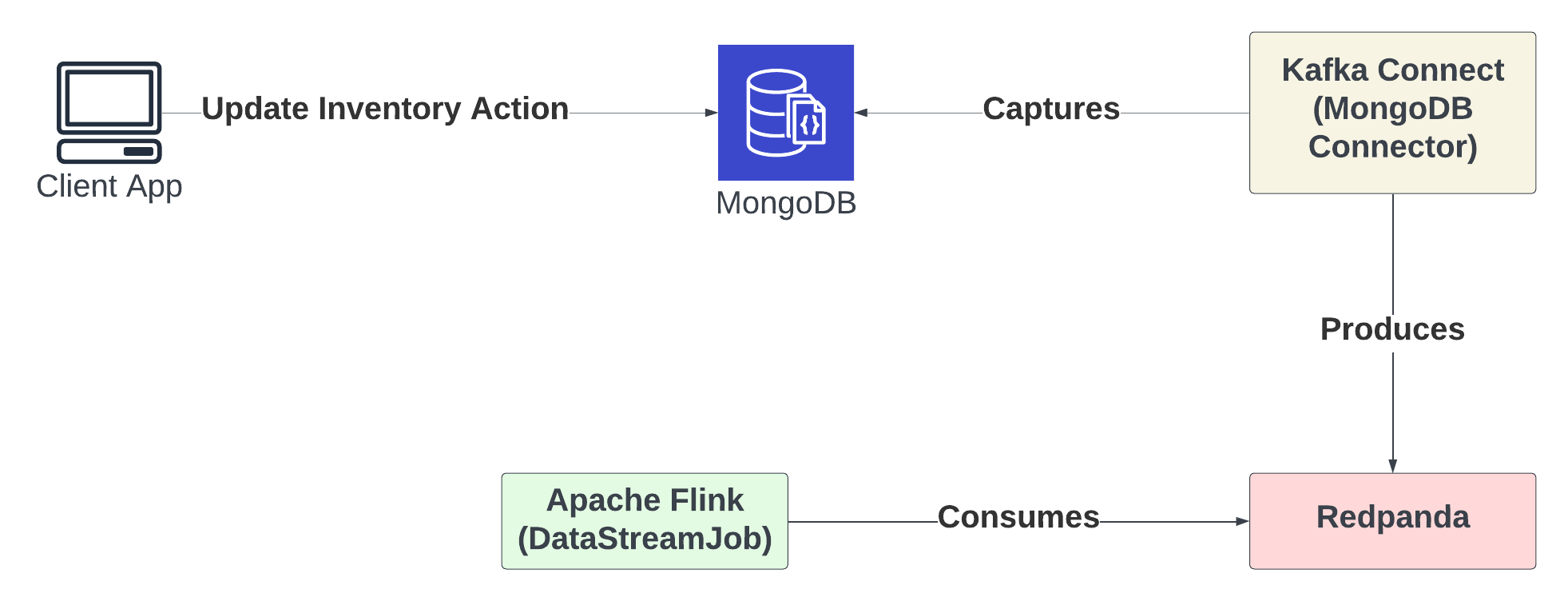 GitHub - redpanda-data-blog/inventory-monitoring-flink-mongodb: Build ... GitHub - redpanda-data-blog/inventory-monitoring-flink-mongodb: Build ...