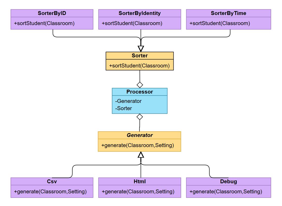 GitHub - adamhlt/Design-Pattern: Programme d'analyse de fichier .csv ...