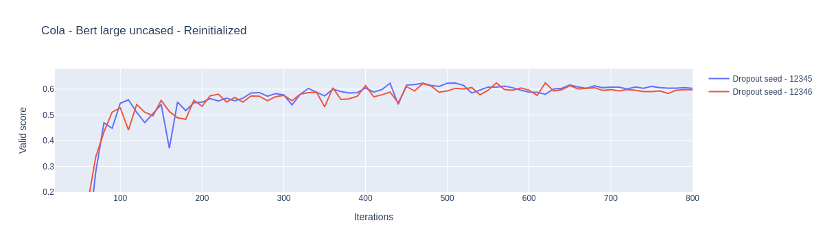 GitHub - flowerpot-ai/stabilizer: Stabilize and achieve excellent performance with transformers