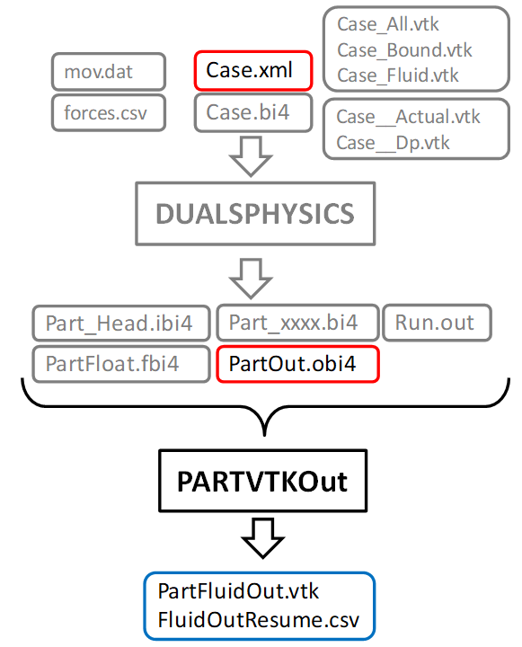5. Running DualSPHysics · DualSPHysics/DualSPHysics Wiki · GitHub