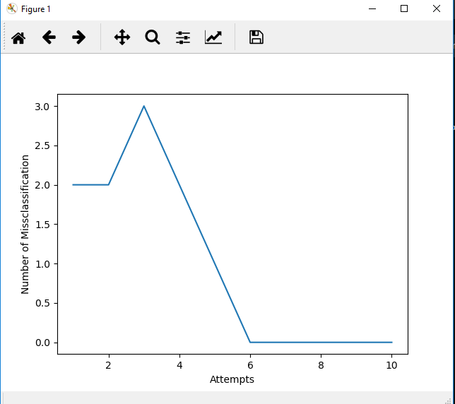 GitHub - aashirjaved-zz/Perceptron-Machine-Learning-Using-Python-: Perceptron algorithm and ...