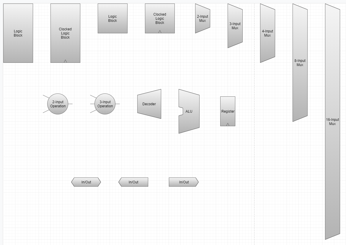 GitHub - BinaryLust/Digital-Blocks: A library of digital diagram blocks to be used with Draw.io.