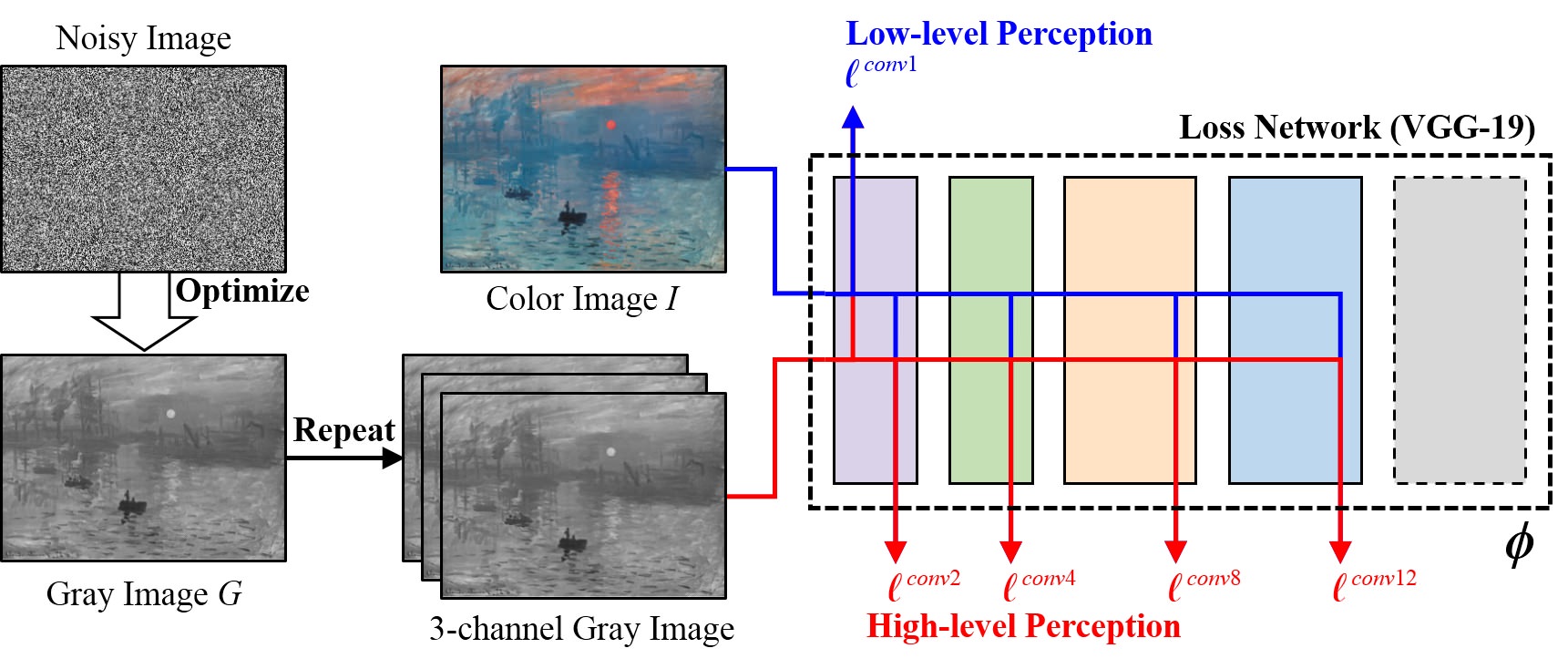 GitHub - caibolun/DeepDecolor: Perception Preserving Decolorization