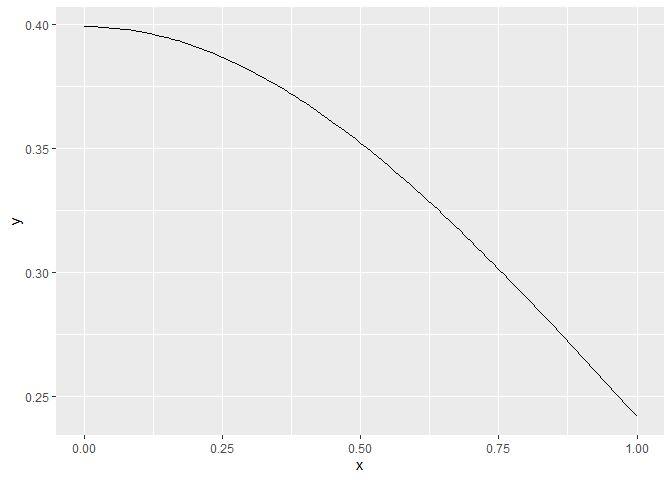 `geom_function` does not produce a x axis title where no data is added · Issue #5647 · tidyverse ...