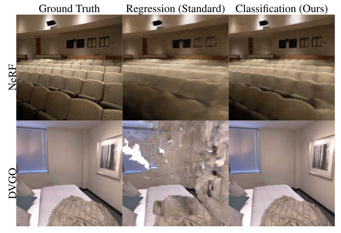 GitHub - Madaoer/Neural-Field-Classifier: [ICLR 2024] Pytorch implementation of "Neural Field ...
