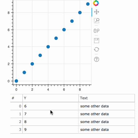 Filterable Data Source · bokeh/bokeh Wiki · GitHub