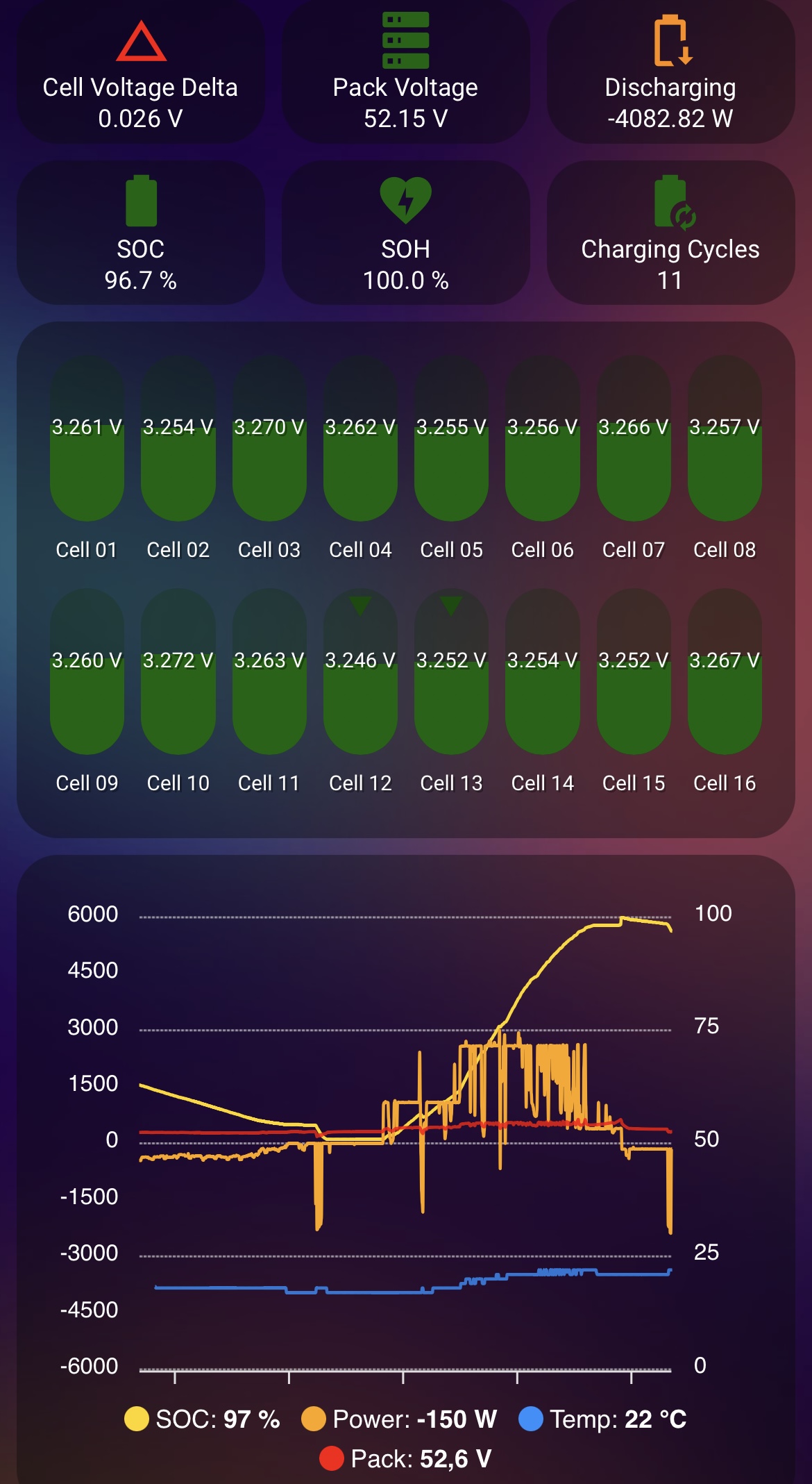 GitHub - pvprodk/HA-seplos-bms: Home Assistant Dashboard for BMS'es