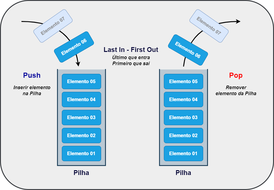 cookbook_java_fullstack/01_java/10.md at main · conteudoGeneration/cookbook_java_fullstack · GitHub